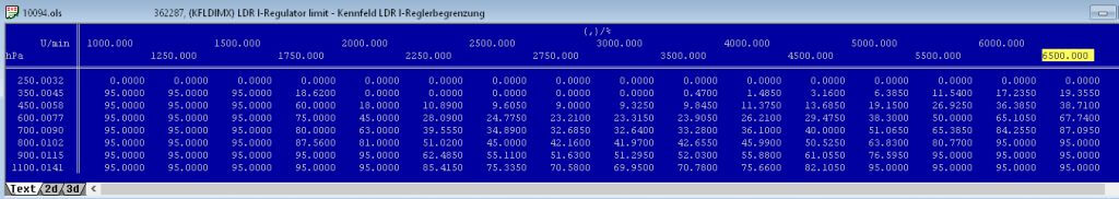 Understanding the N75 Valve — 1.8T Tuning