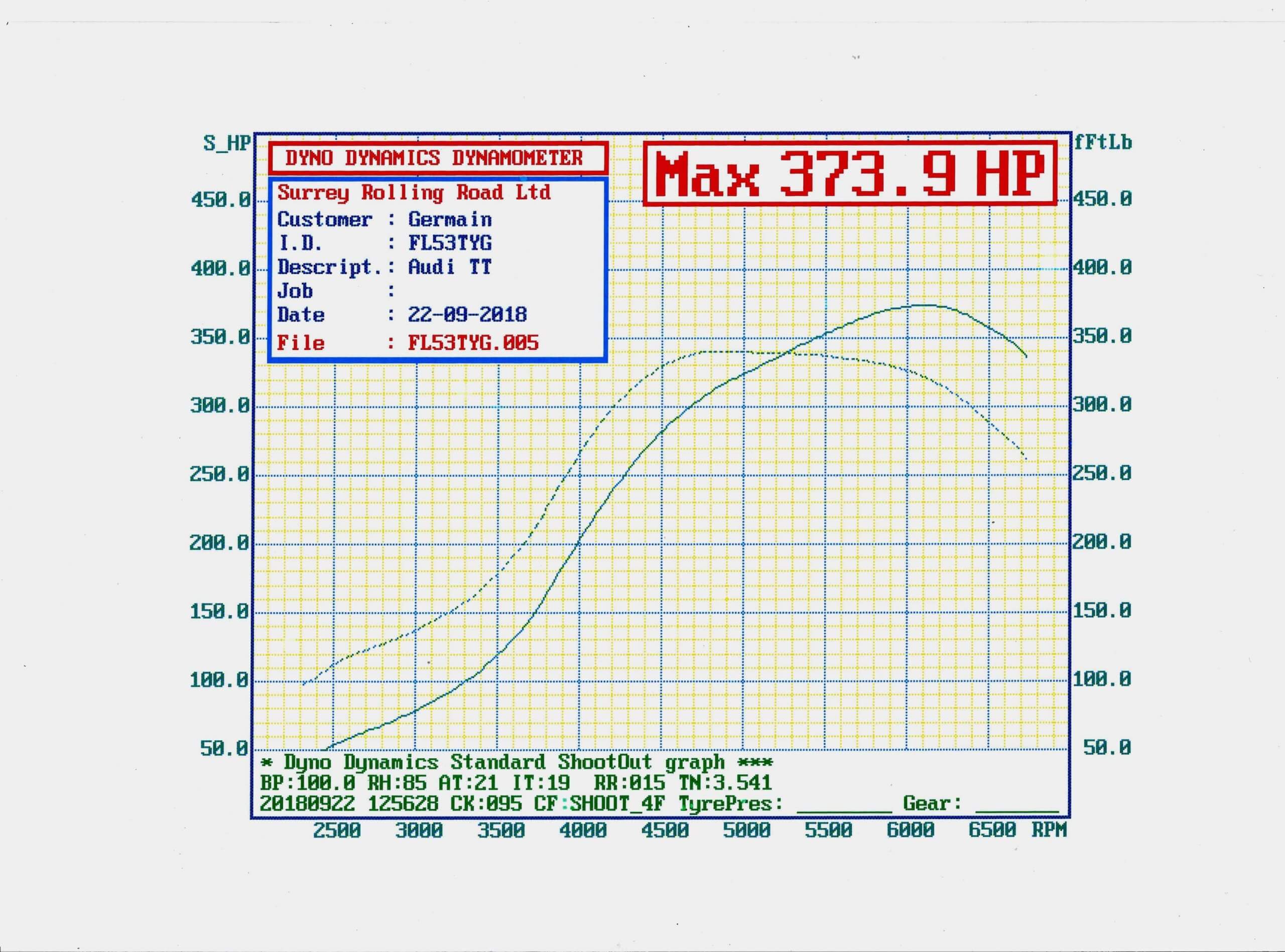 1.8t dyno graphs and figures - 18t-tuning